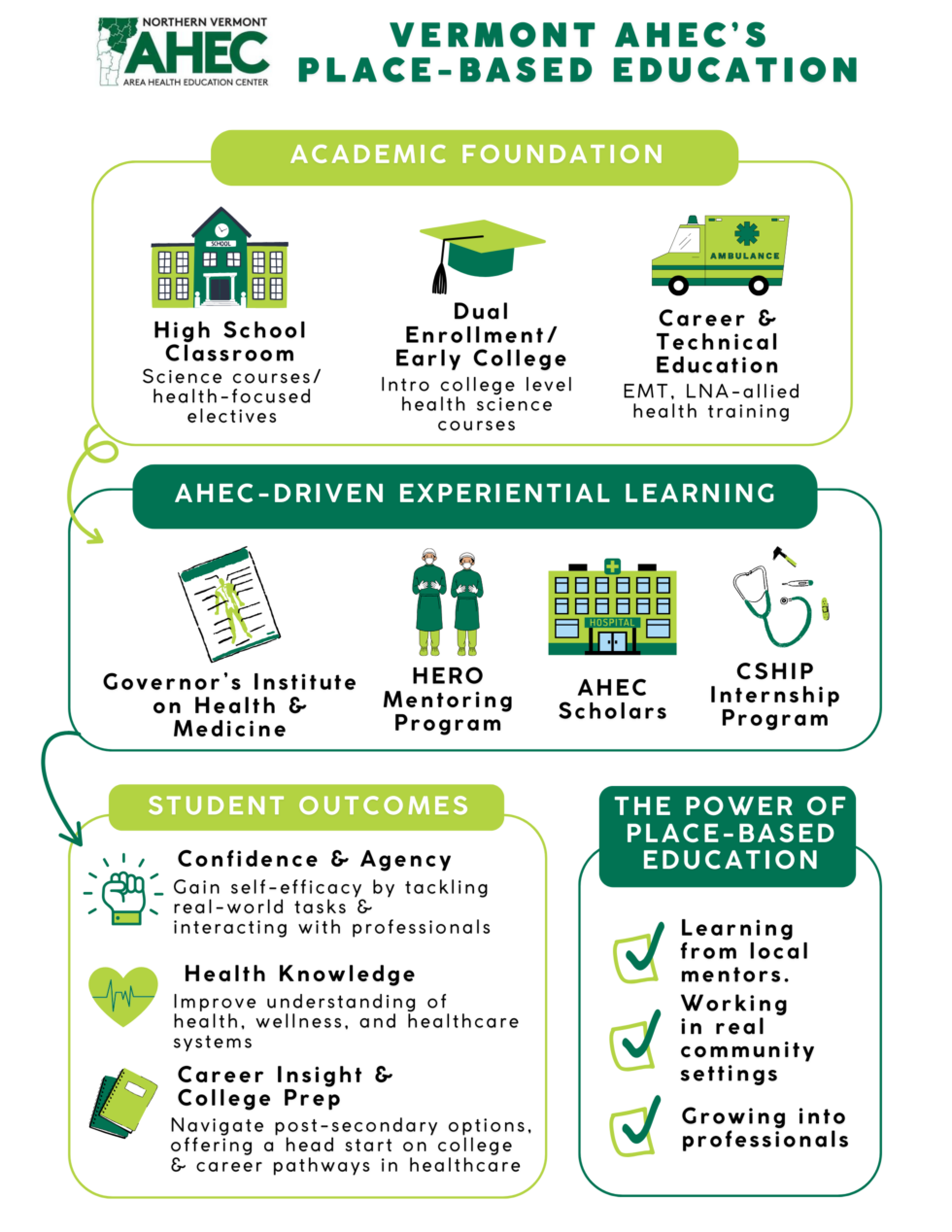 Vermont AHEC’s Place-based Education | NVTAHEC